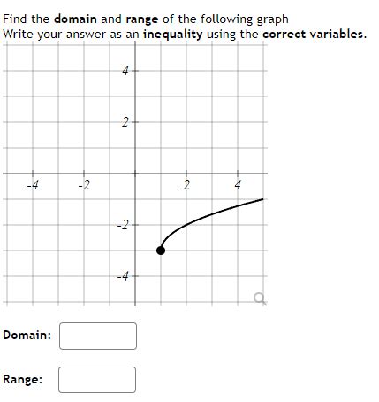 Solved Find The Domain And Range Of The Following Graph Chegg Com