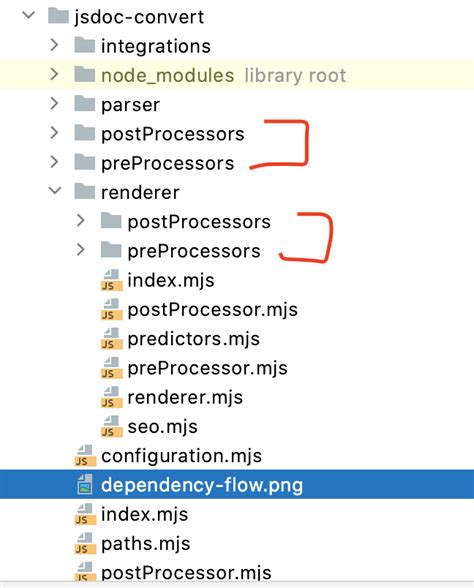Documentation Duplicated Files · Issue 8781 · Handsontablehandsontable · Github