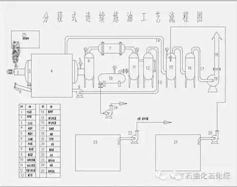 各种石油化工领域的工艺流程图总算找到了