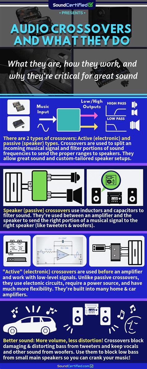 What Is A Crossover Frequency What Does A Crossover Do A Helpful Guide