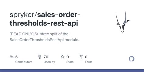 Github Spryker Sales Order Thresholds Rest Api Read Only Subtree Split Of The