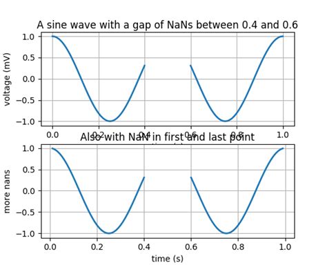 Pylab Examples Example Code Nan Test Py Matplotlib 2 0 0b4 Post2415