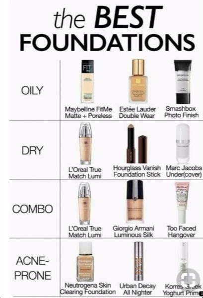 6 Types Of Foundation Makeup Saubhaya Makeup