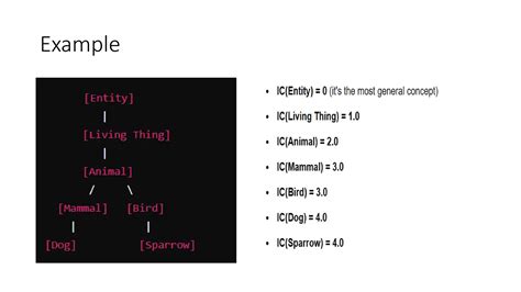 Similarity Metrics For Textual Datapptx Science Similarity Metrics For Textual Datapptx Science