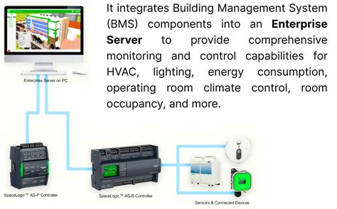 IoT For Healthcare Parametris