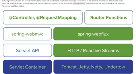（4）实战开发——webflux响应式编程利器