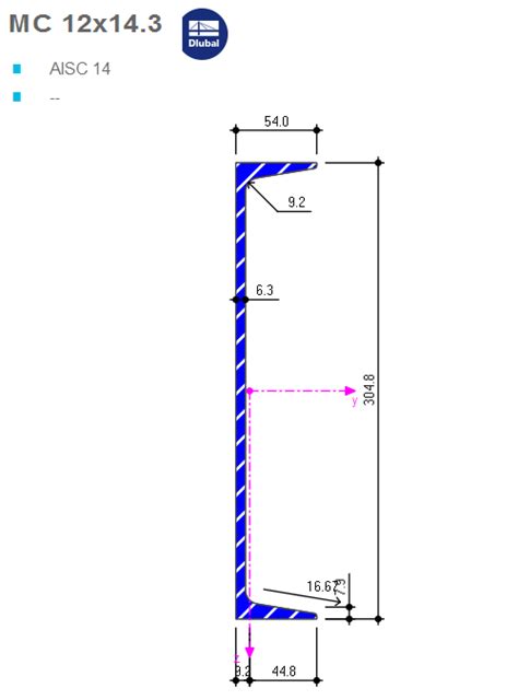 Mc 12x14 3 Aisc 14 Cross Section Properties And Analysis Dlubal Software