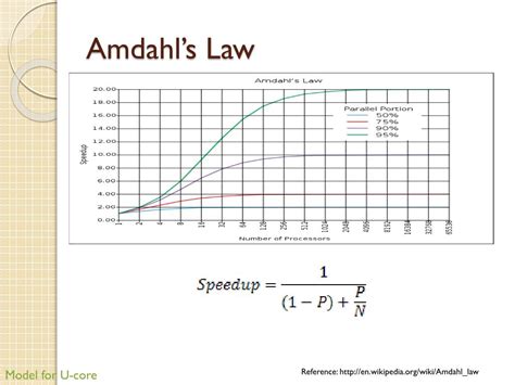 Ppt Single Chip Heterogeneous Computing Does The Future Include