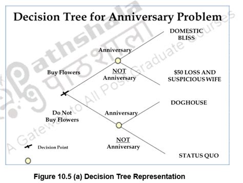 Decision Theory And Bayesian Decision Theory Machine Learning