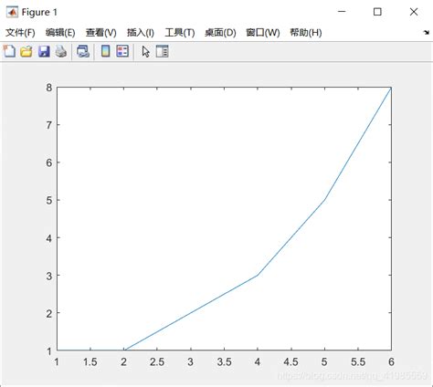 【matlab代码】斐波拉契数列 函数实现计算菲波纳契数列的前n n