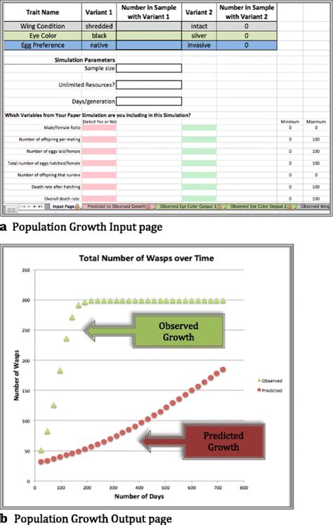 Excel Modeling Tool Sample—population Growth A Population Growth Input