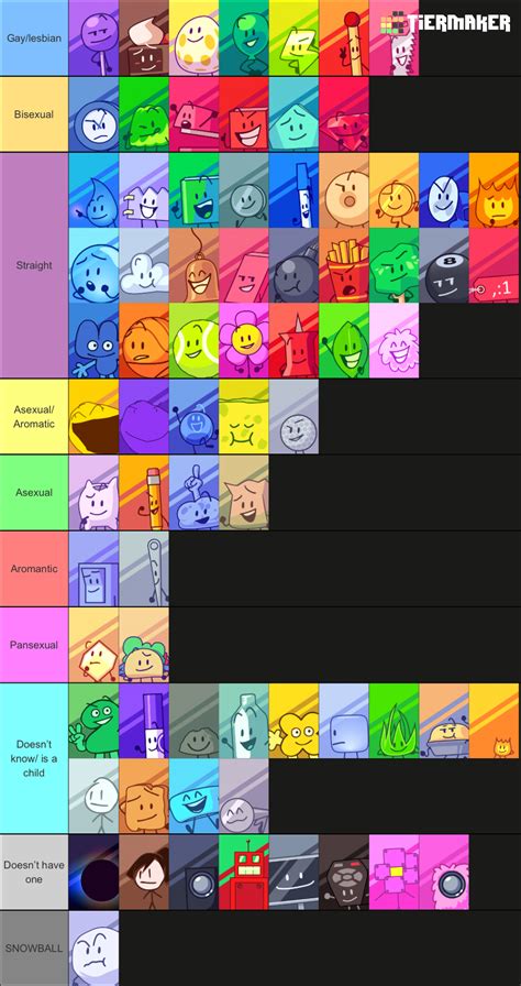 The Sexuality I Think Each Character Would Be If Human R BattleForDreamIsland