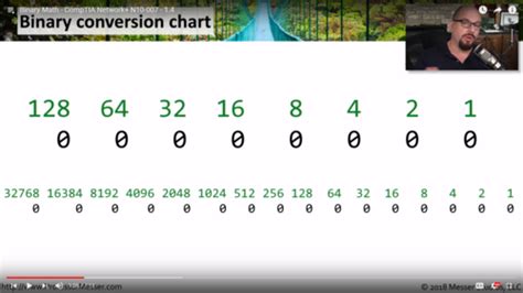 17 Binary Math Ipv4 Addressing Classful Subnetting Ipv4 Subnet