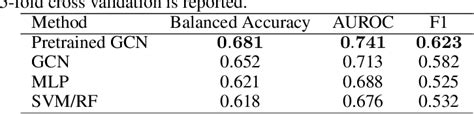 Table 1 From Integration Of Graph Neural Network And Neural Odes For Tumor Dynamic Prediction