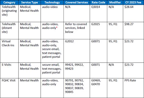 Cms Final Rule 2025 Telehealth Guidelines Charlene P Echols