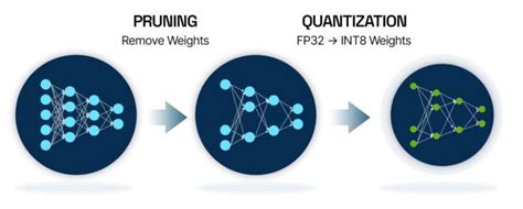 neural magic on linkedin llms on cpus period