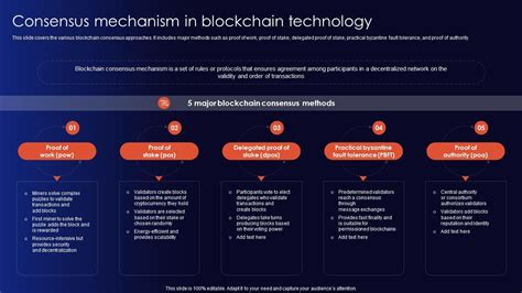 Blockchain Decoded Understanding Consensus Mechanism In Blockchain BCT SS V PPT Sample