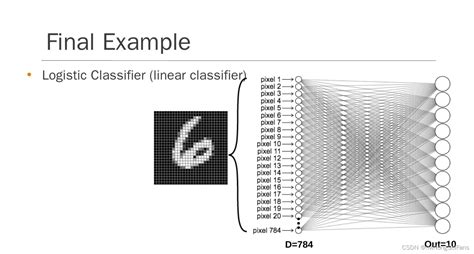 分析开源机器学习框架tensorflowtensorflow 开源模型 Csdn博客
