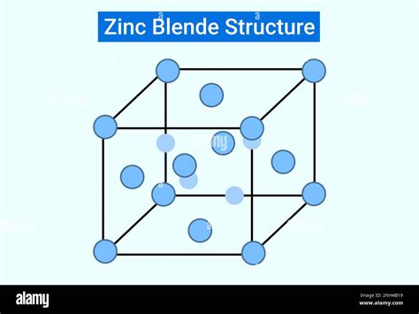 Zinc Blende Structure