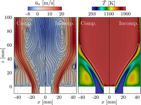 Time Averaged Fields Of Axial Velocity With Surface Streamlines Left
