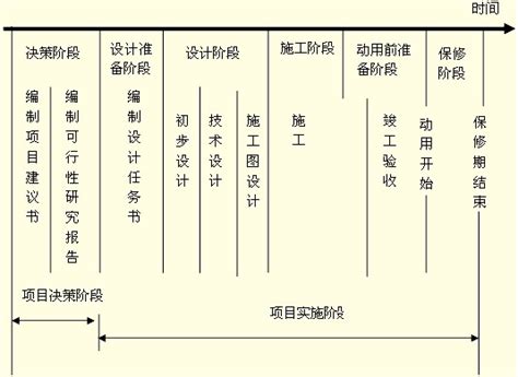 一级建造师《项目管理》第一章重要知识点与难点（1）