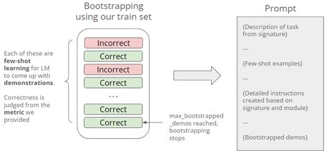 Prompt Like A Data Scientist Auto Prompt Optimization And Testing With