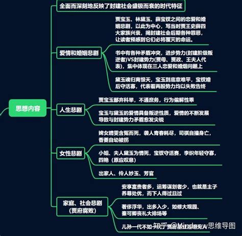 《红楼梦》思维导图：全书高清脑图模板分享 知乎