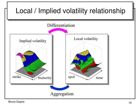 Ppt Lecture 11 Volatility Expansion Powerpoint Presentation Free Download Id752767