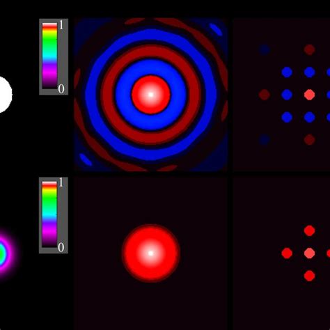 Binary And Gaussian Apertures Coupling Functions With A Binary