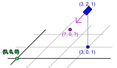 A Math Problem Trigonometry Unity Engine Unity Discussions