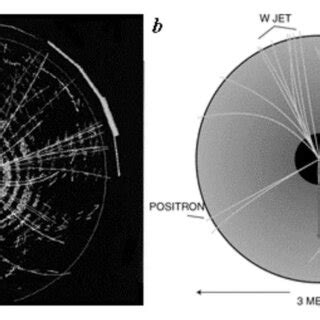 12 A Proton And Antiproton Collide Producing Four Distinct Jets B And Download Scientific