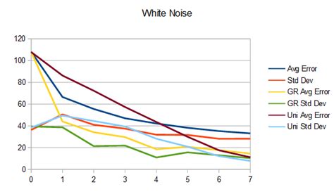 Animating Noise For Integration Over Time 2 Uniform Over Time The Blog At The Bottom Of The Sea