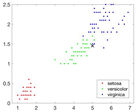 机器学习中的knn算法及matlab实例matlab 用knn训练数据集 Csdn博客 机器学习中的knn算法及matlab实例matlab 用knn训练数据集 Csdn博客
