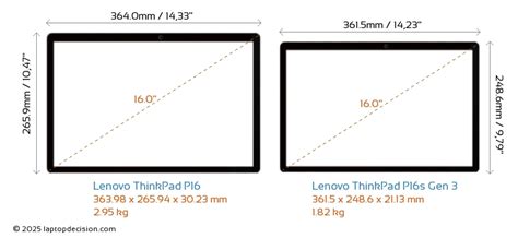 Lenovo Thinkpad P Vs Lenovo Thinkpad P S Gen Laptops Detailed Comparison Laptop Decision