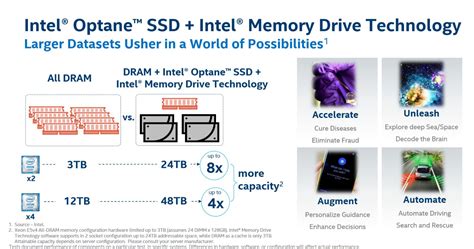 D Xpoint Debuts Intel Announces Optane Ssd Dc P X And Pricing Tom S Hardware