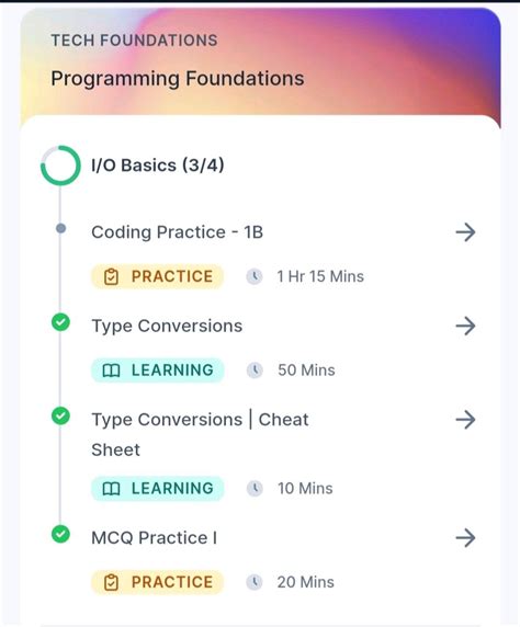 Seetha Ramanjaneyulu Boya On Linkedin Day14 Ccbp Nxtwave Ccbpians