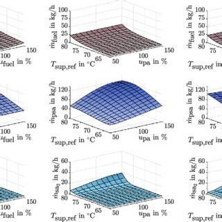 Illustration Of The Relations Within The Input Interface While Each Download Scientific