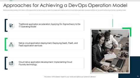 Devops Practices For Hybrid Environment It Powerpoint Presentation