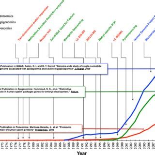 PDF The Omics Of Human Male Infertility Integrating Big Data In A Systems Biology Approach