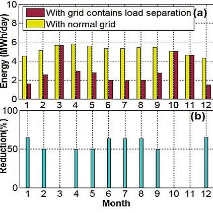 Proposed Energy Management MATLAB Program Download Scientific Diagram