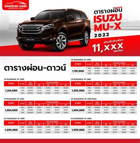 ตารางผ่อน Isuzu Mu X 2022 ราคา และตารางผ่อน อีซูซุ มิวเอ็กซ์ เรื่องเด่น One2car