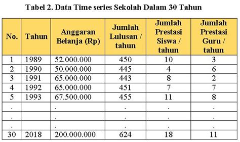 Detail Contoh Data Panel Excel Koleksi Nomer 36