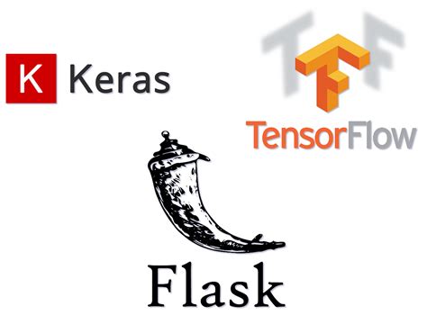 Tensorflow Keras
