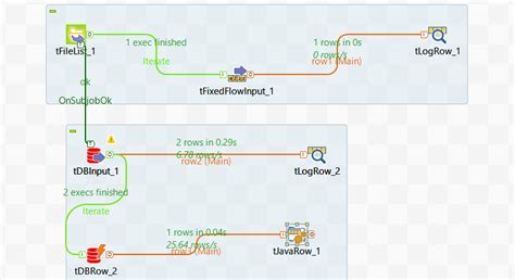 Java How To Capture The Output After Querying The Tdbrow In Talend