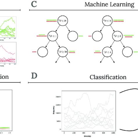 Rejection Probability Of A Sample Taken From An WF Population With N Download Scientific