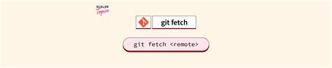 Git Fetch Scaler Topics