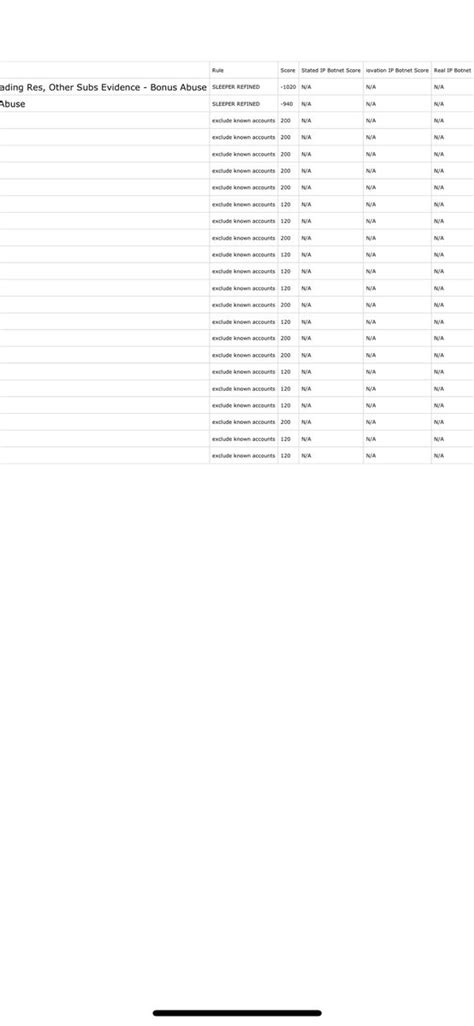 Sd Racing Services On Twitter Following A Dpa Request To Betfred It