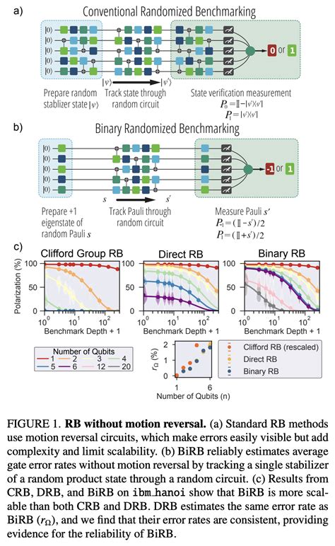 Fully Scalable Randomized Benchmarking Without Motion Reversal · Issue 5945 · Github Nakasho