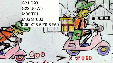Cnc Turning Program Using G00 Andg01 Code Fanuc Cnc Turning Program