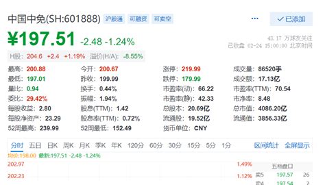 东方证券维持中国中免“增持”评级，目标价2695元调整公司财经